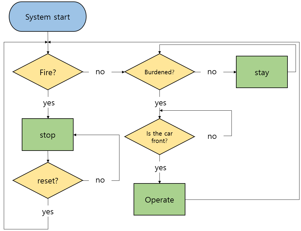 GitHub - DABINHEO/LAB_Final_Project