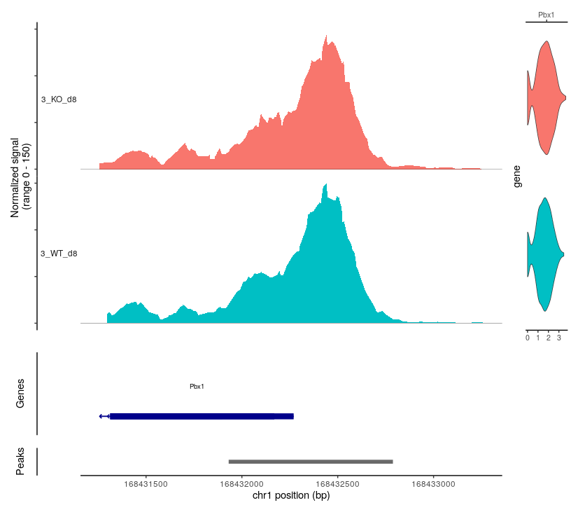 Region Matrix Issue · Issue 1368 · Stuart Labsignac · Github