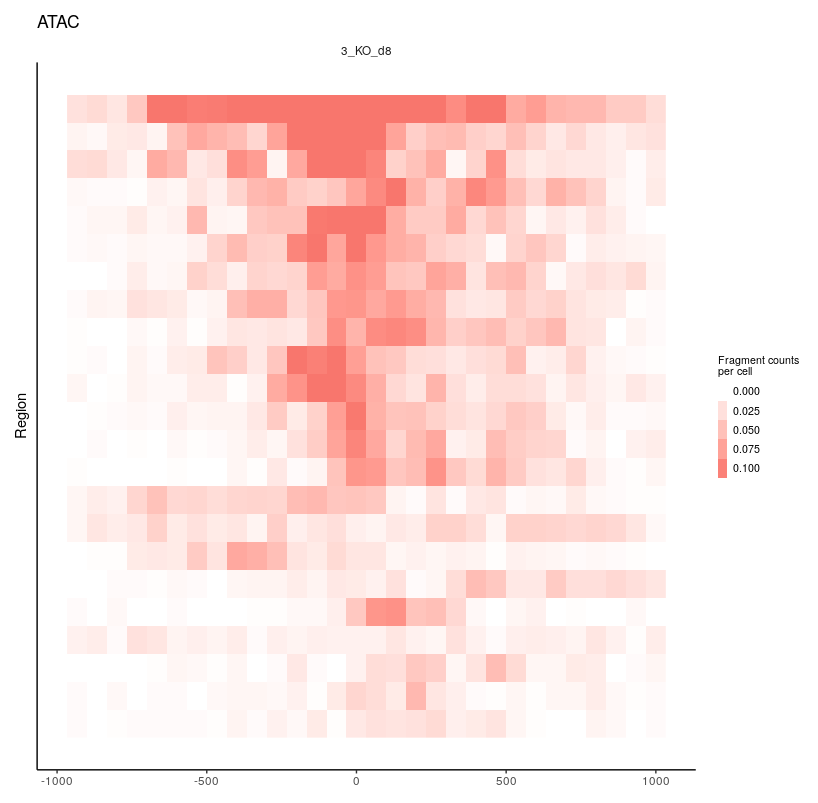 Region Matrix issue · Issue #1368 · stuart-lab/signac · GitHub