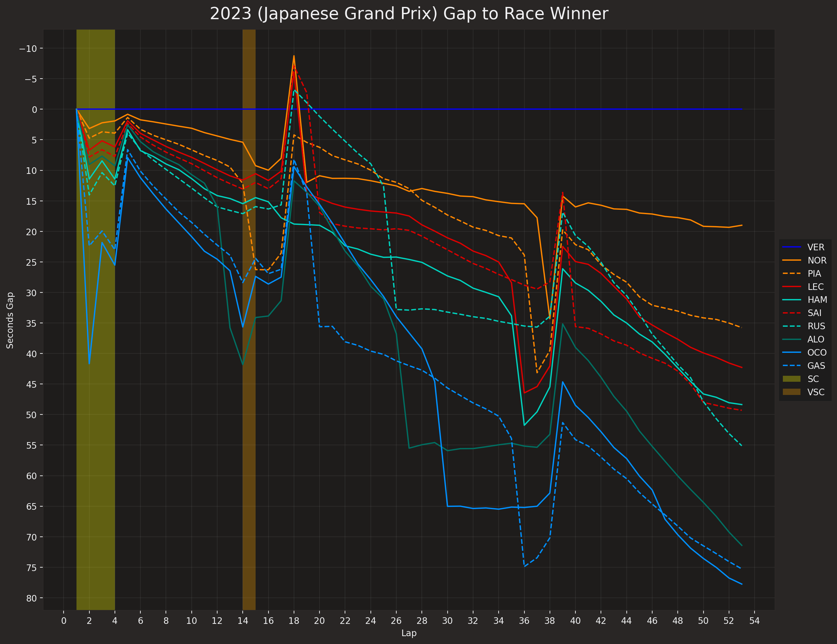 GitHub - RACIM01/F1_Data_Analysing_RCM: analysing data Formula 1
