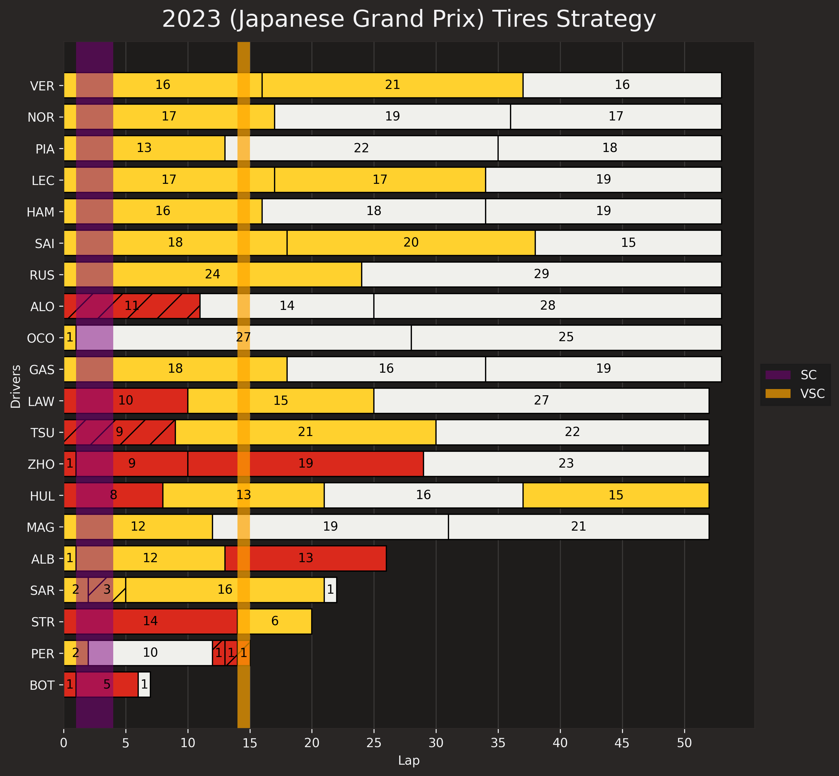 GitHub - RACIM01/F1_Data_Analysing_RCM: analysing data Formula 1