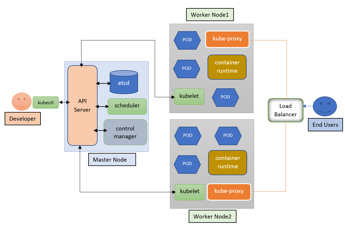 GitHub - CraftyCancer/Kubernetes