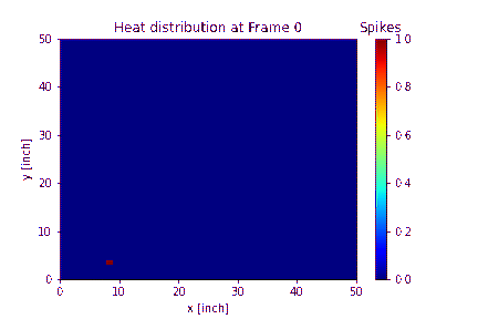 GitHub - arendgeerlofs/CSS: Complex System Simulation