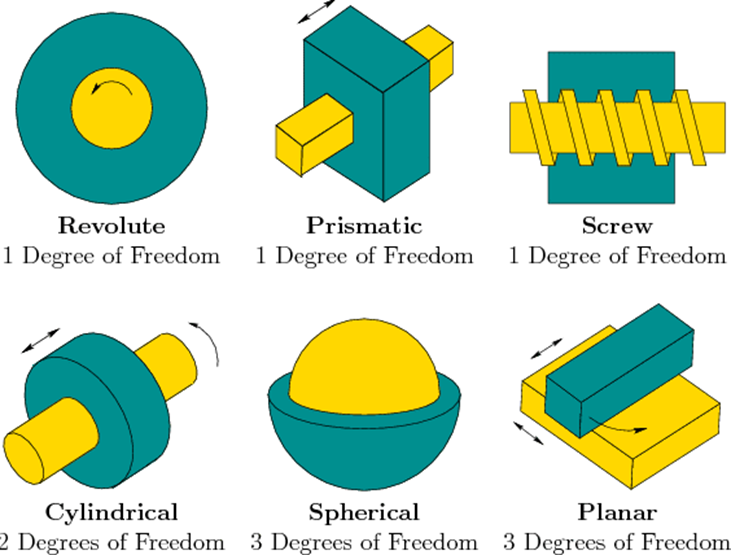 GitHub - Sellakumar1987/INTRODUCTION-TO-MECHANISMS-MACHINES