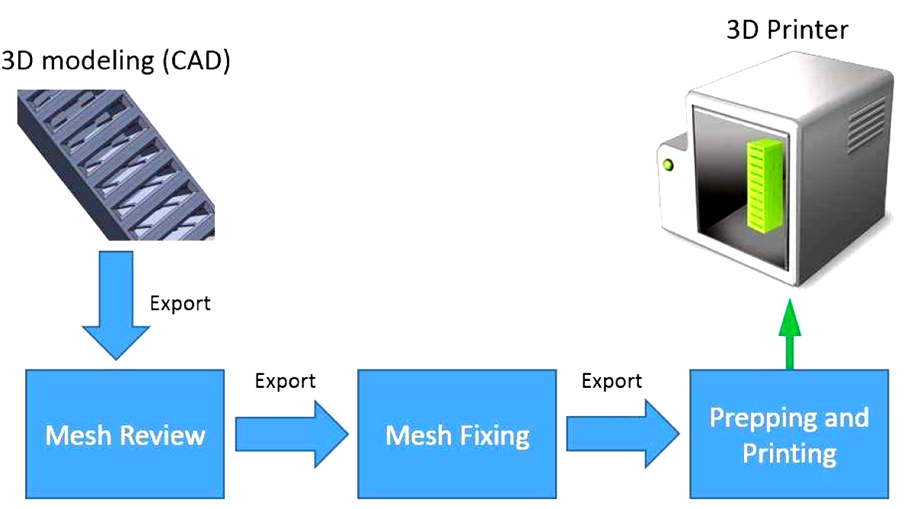 GitHub - Sellakumar1987/INTRODUCTION-TO-ADDITIVE-MANUFACTURING
