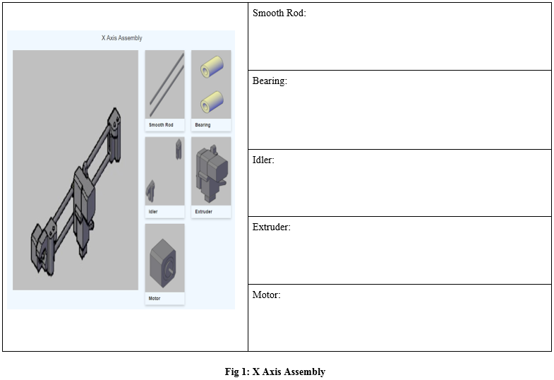 GitHub - Sellakumar1987/Ex.-No.-3---SIMULATION-OF-CARTESIAN-3D-PRINTER ...