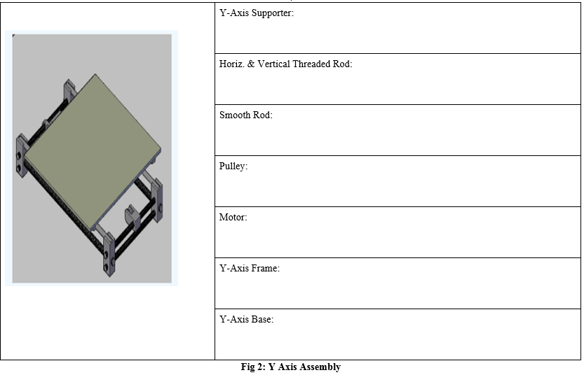 Github Sellakumar1987ex No 3 Simulation Of Cartesian 3d Printer Machine