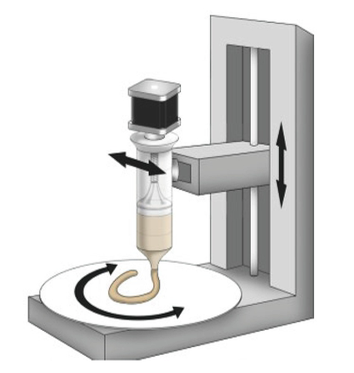 GitHub - Ashwinkumar-03/Ex-No-4---SIMULATION-OF-POLAR-3D-PRINTER-MACHINE