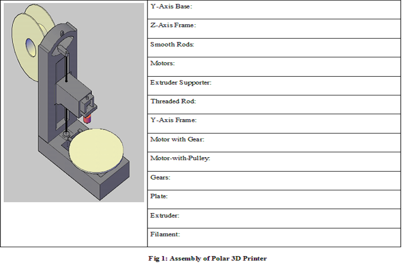 GitHub - Ashwinkumar-03/Ex-No-4---SIMULATION-OF-POLAR-3D-PRINTER-MACHINE