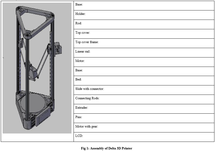 GitHub - Sellakumar1987/Ex.-No.-5---SIMULATION-OF-DELTA-3D-PRINTER-MACHINE