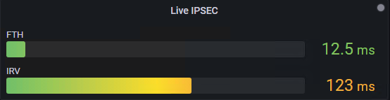 Problem with live data · Issue #61292 · grafana/grafana · GitHub