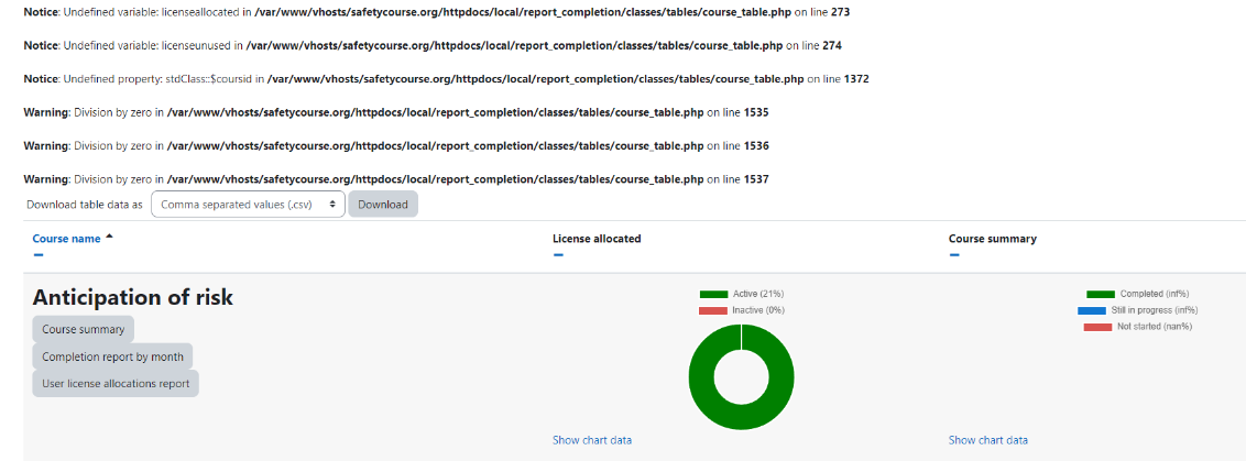 divide by zero/infinity display on local/report_completion charts ...