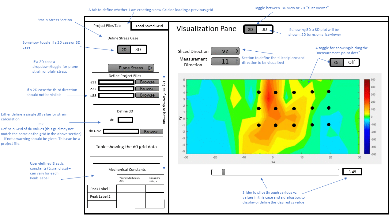 2D and 3D visualization of scalar fields · Issue #468 · neutrons/PyRS ...
