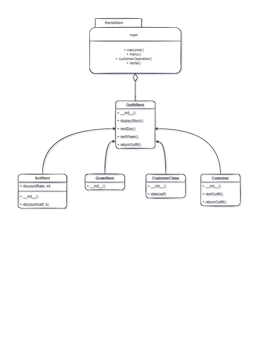 GitHub - Denvss/Gown-And-Suit-Rental-System: A simple rental system ...