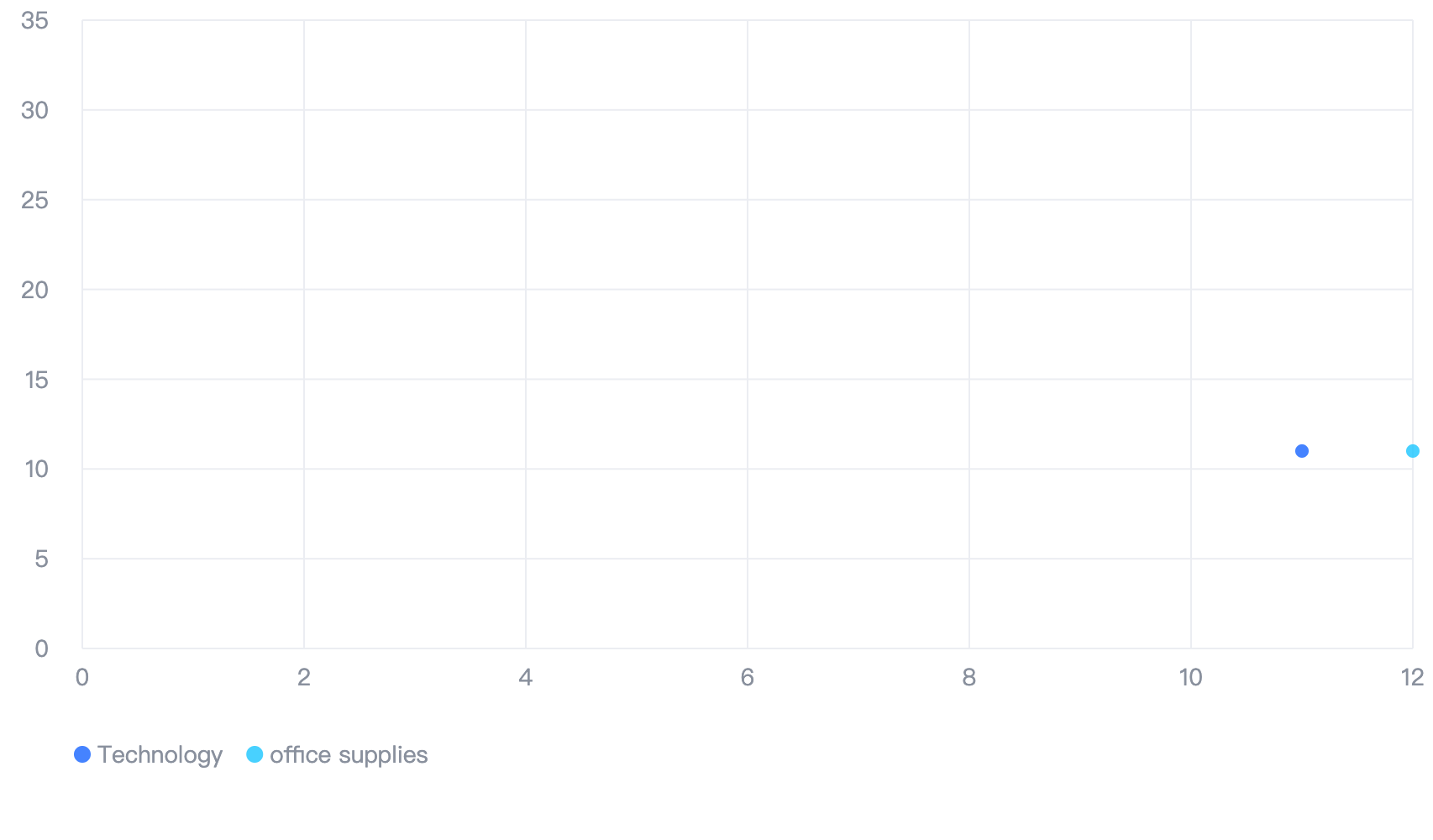 [Bug] linear axis expand not work with only one data · Issue #358 · VisActor/VChart · GitHub