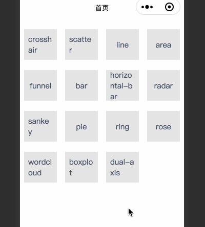 [Bug] In taro-vchart for wx-miniprogram, chart components occasionally do not draw at first ...