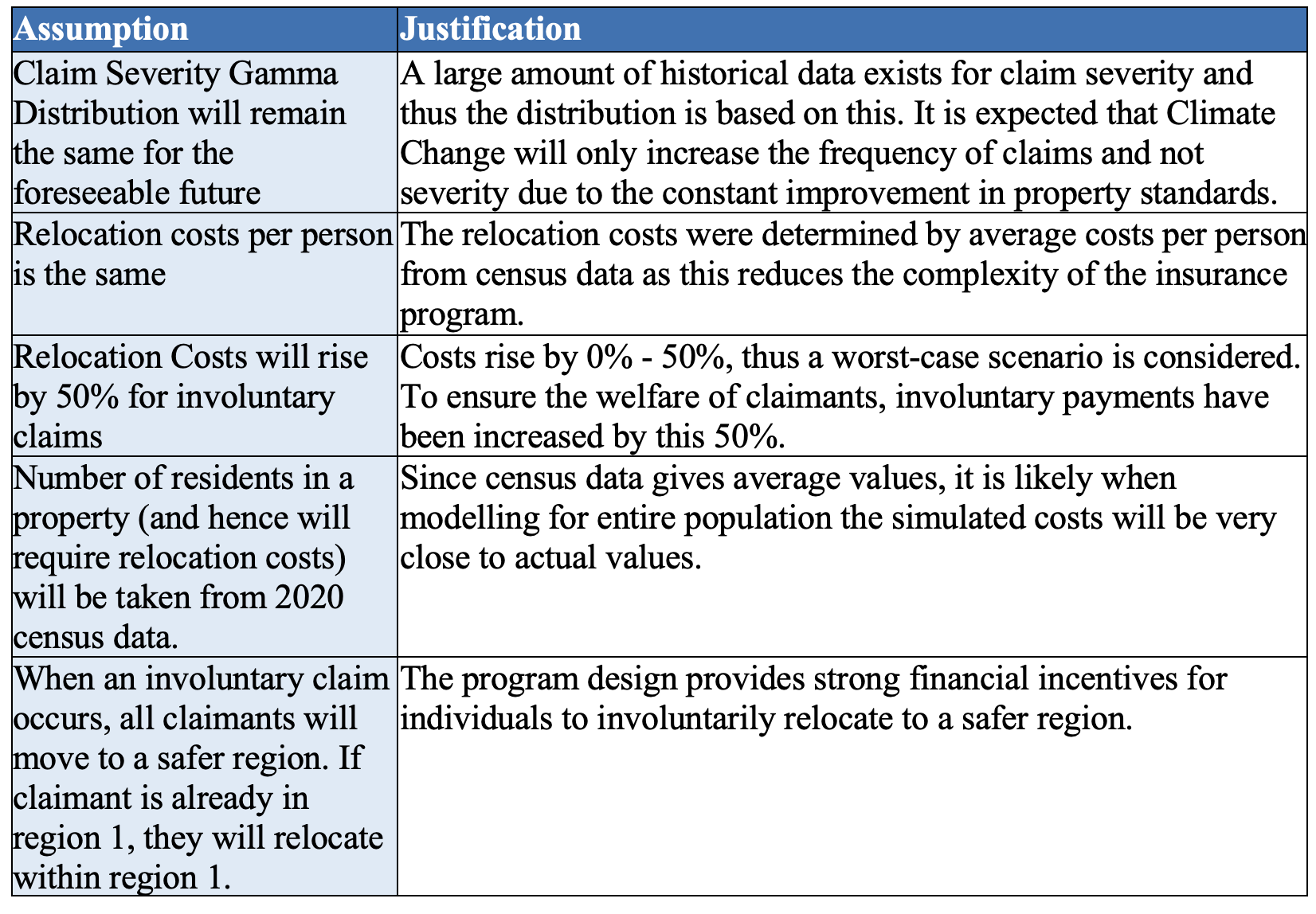 GitHub - Actuarial-Control-Cycle-Part-A-2023-T1/group-github-pages-jbac ...