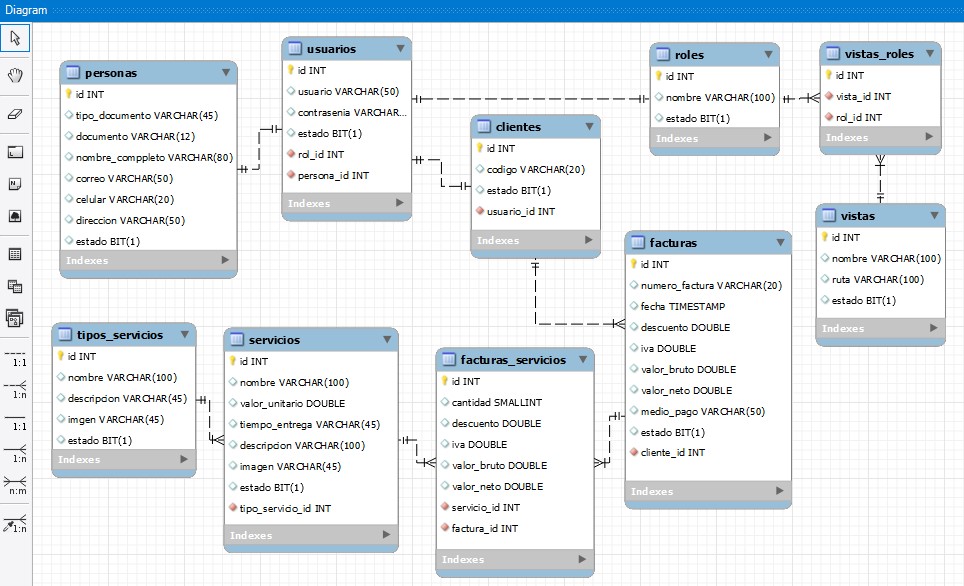 GitHub - ecommerce-ras/ras-b-SQL: Back RAS SQL