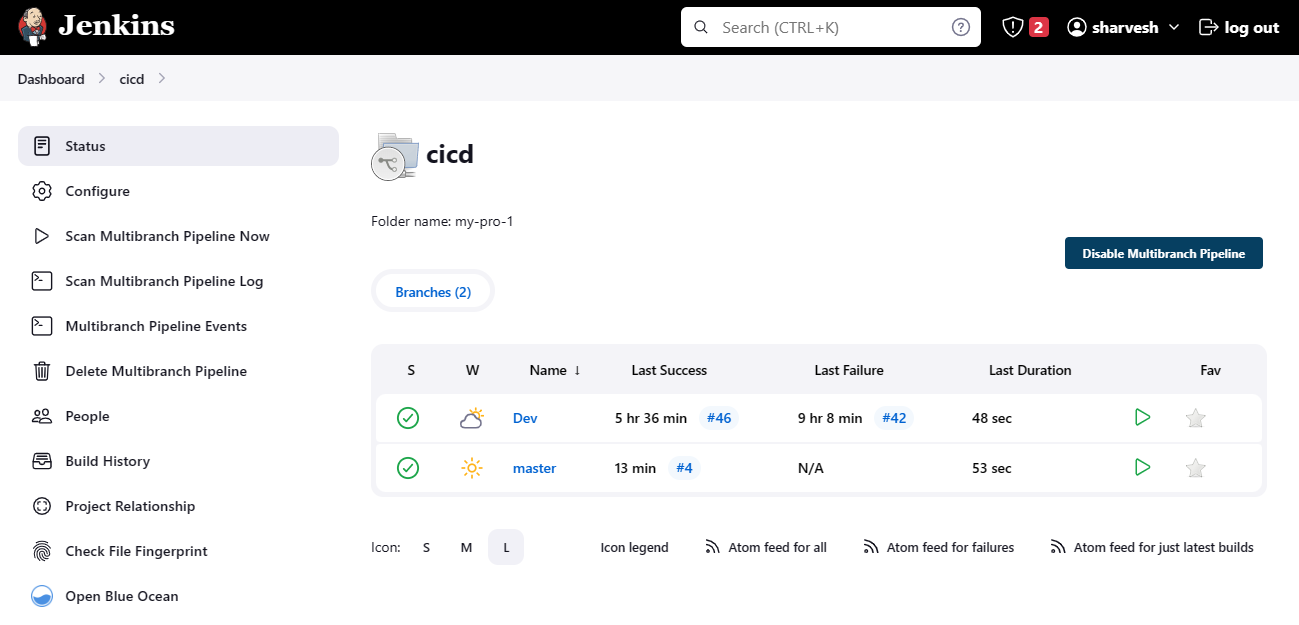 GitHub - sharvesh923/react-app-capstone-project