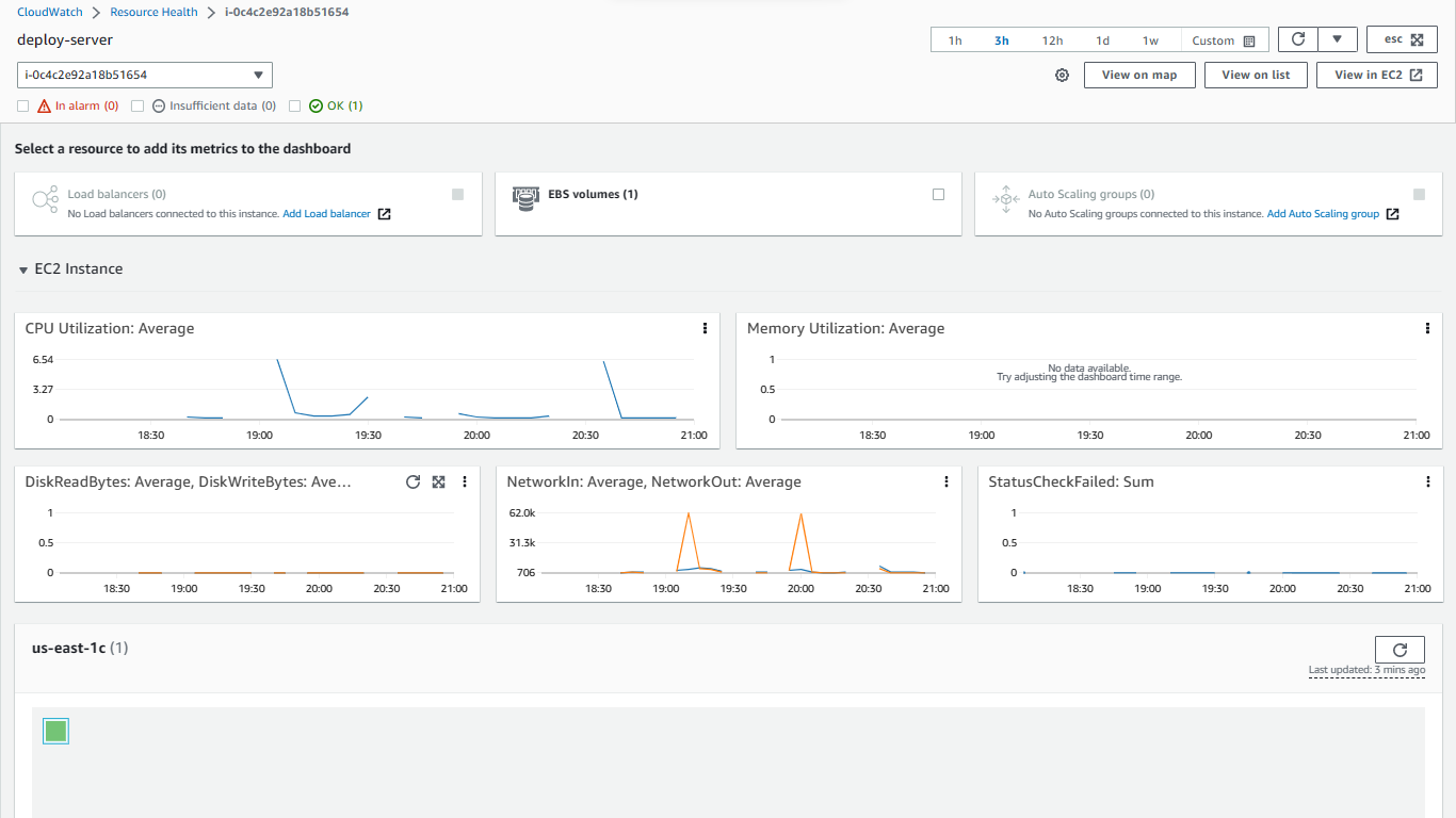GitHub - sharvesh923/react-app-capstone-project