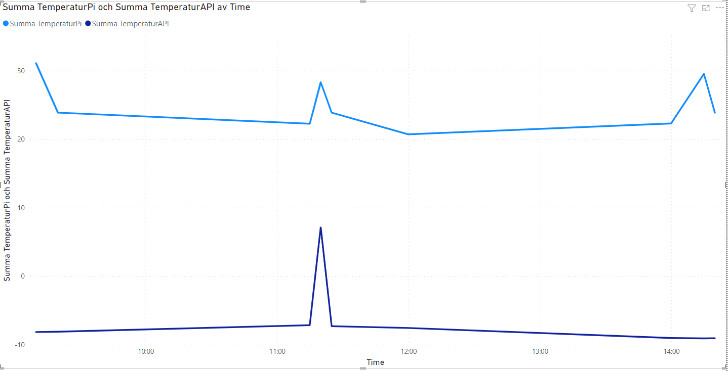 GitHub - cclocked/CloudServices: School project, working with Microsoft Azure