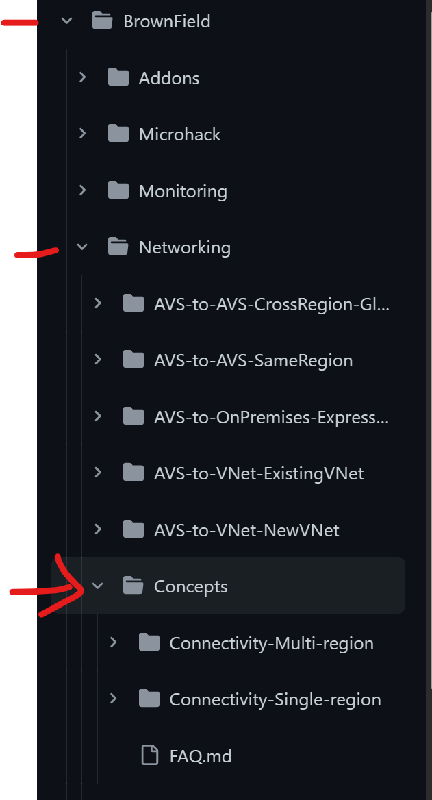 AVS Networking Documentation spread across multiple locations · Issue ...