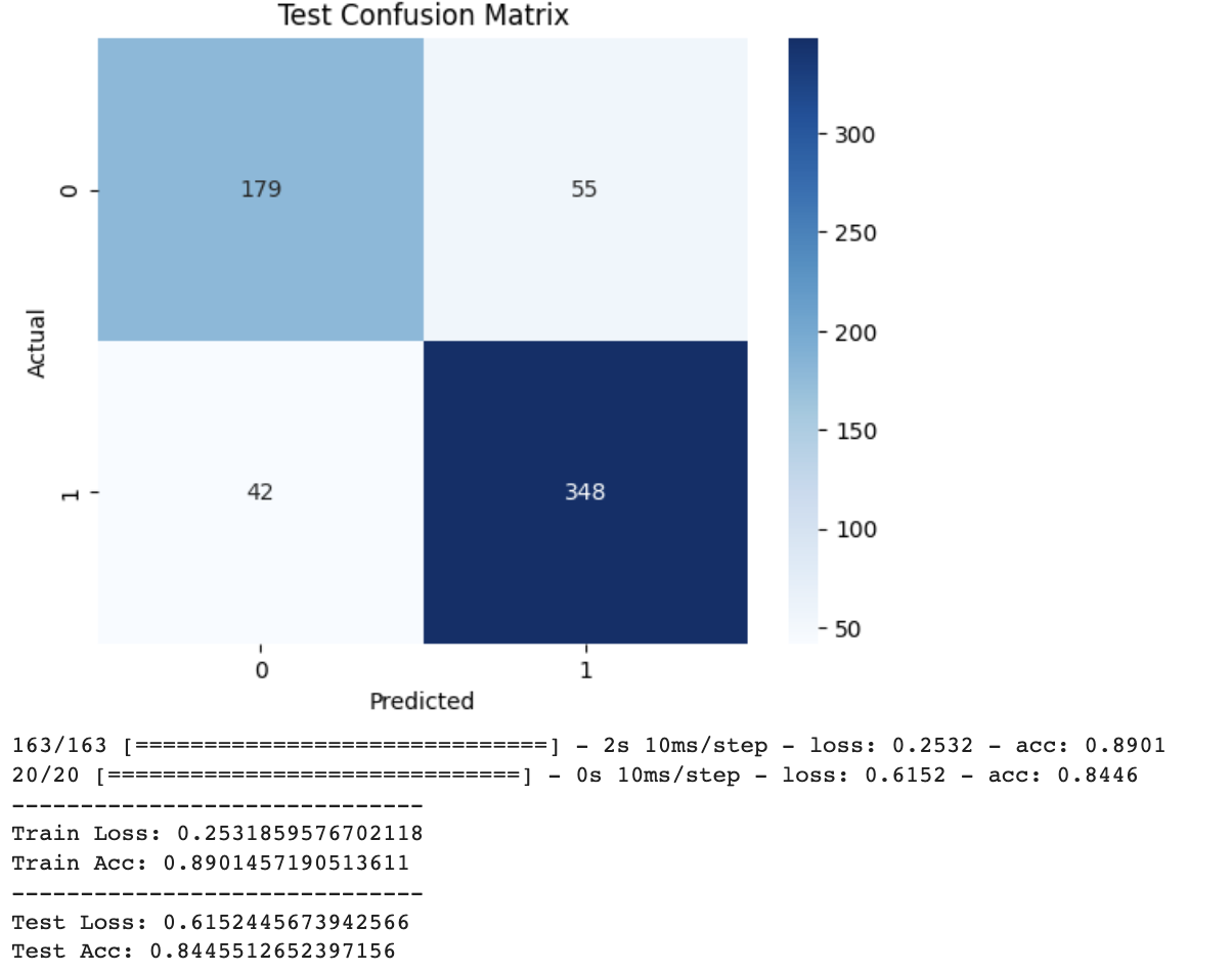 GitHub - slowings/Phase_4_Final_Project: Flatiron Phase 4 Cumulative Project: Pneumonia ...