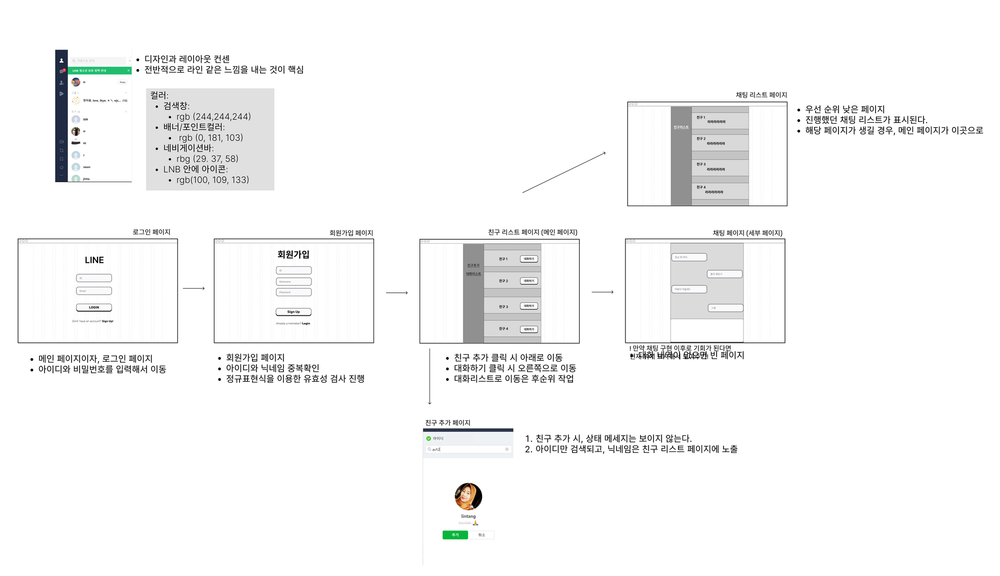 GitHub - Line-Clone/Line_clone_front: The repo for front