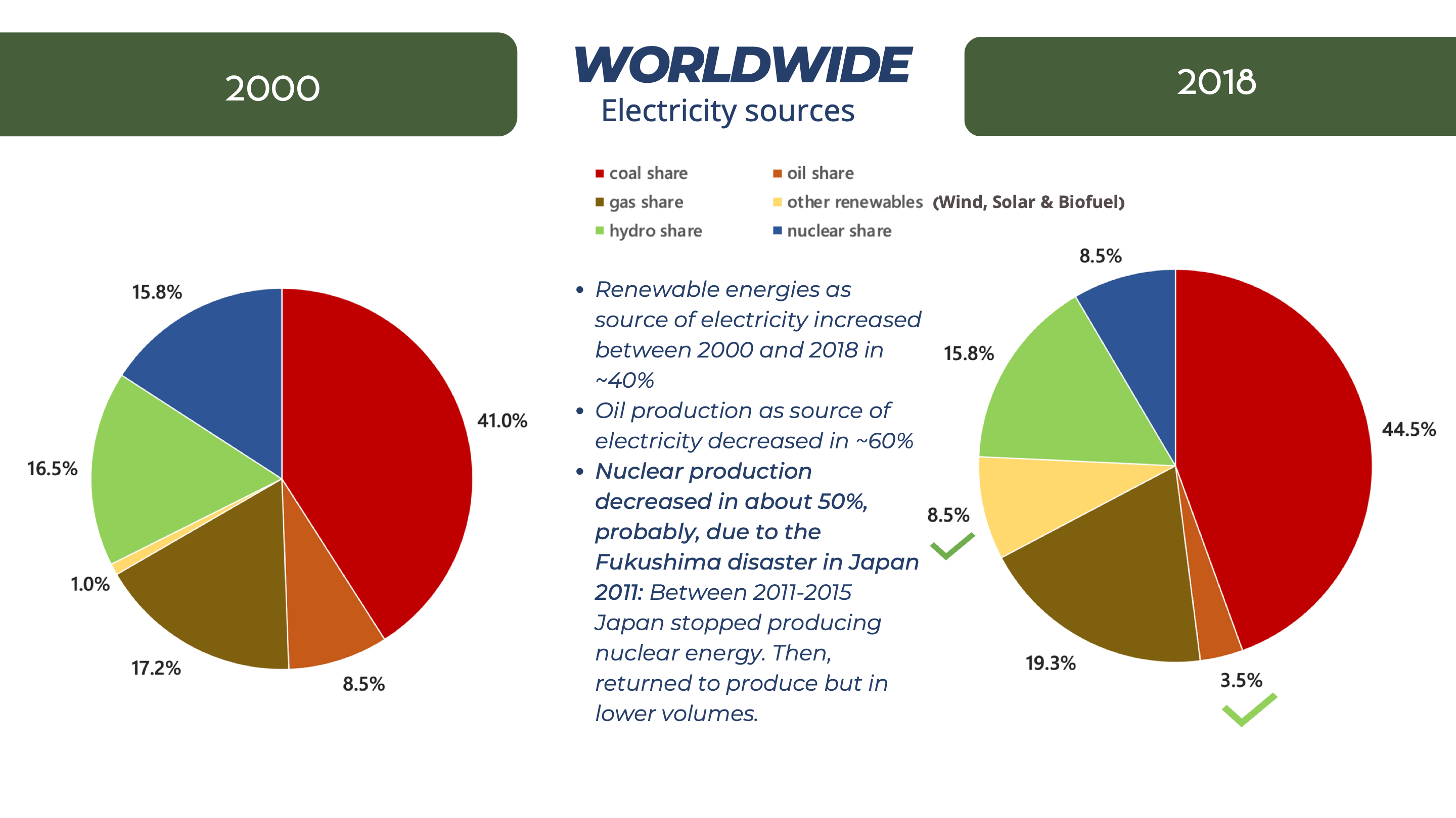 GitHub - SapirBenHamo/EnergyProductionAnalysis