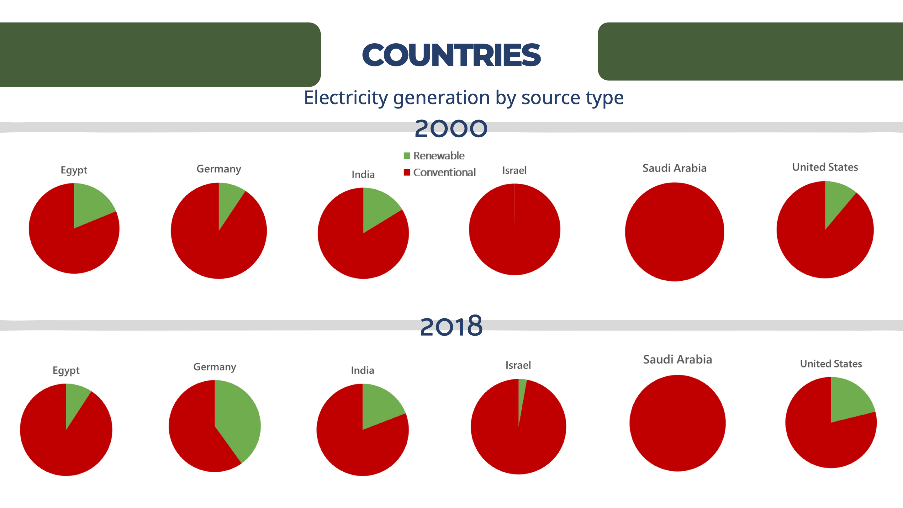 Github Sapirbenhamo Energyproductionanalysis