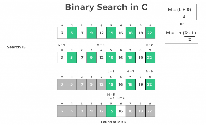 Github Abhishek Singh296 Binary Search рџ ћbinary Search Searching