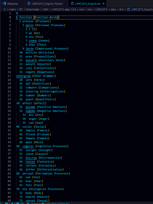 Where you do locate the LIWC English dictionary once you purchase the ...