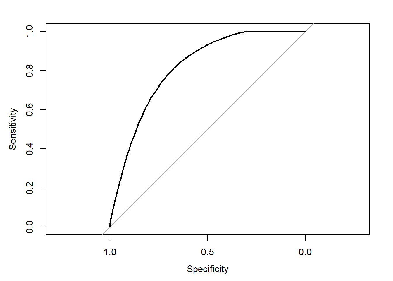 GitHub - Nick-Glass/Expected-Goals-Model