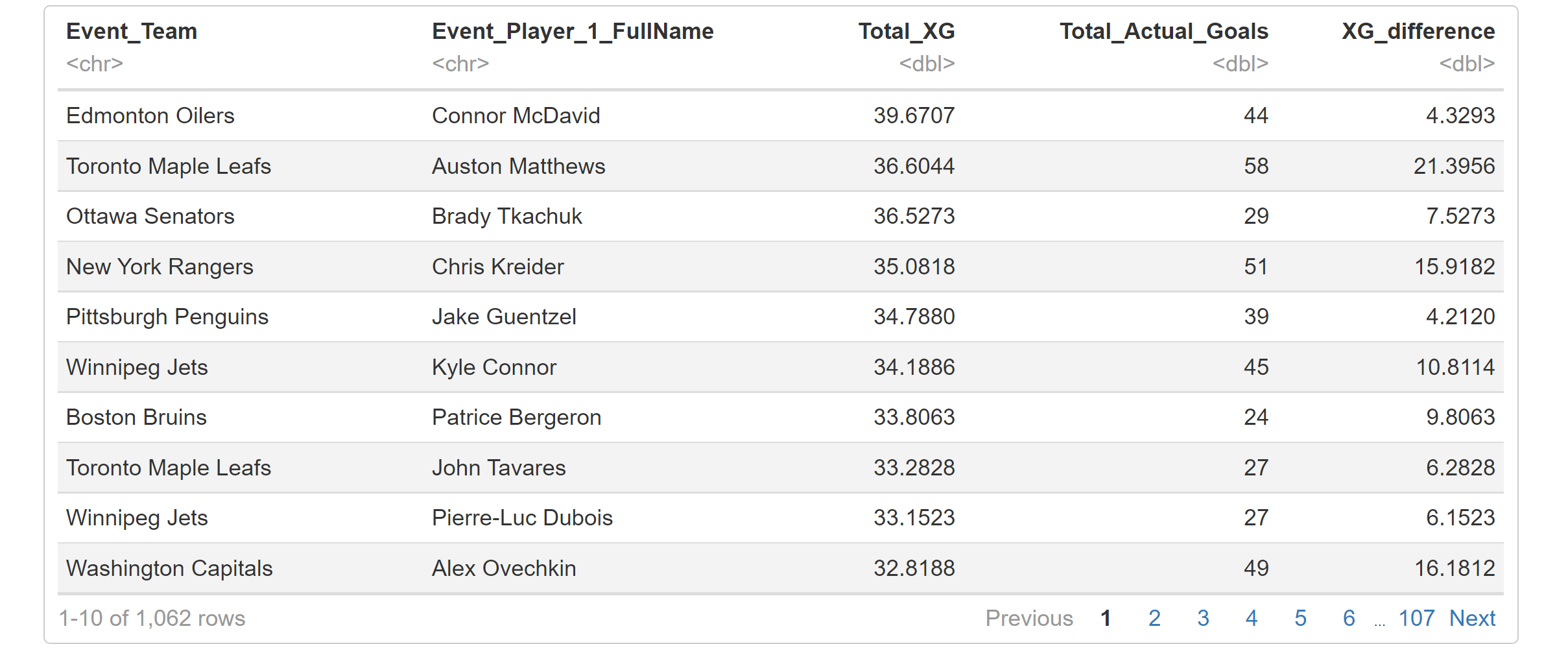 GitHub - Nick-Glass/Expected-Goals-Model