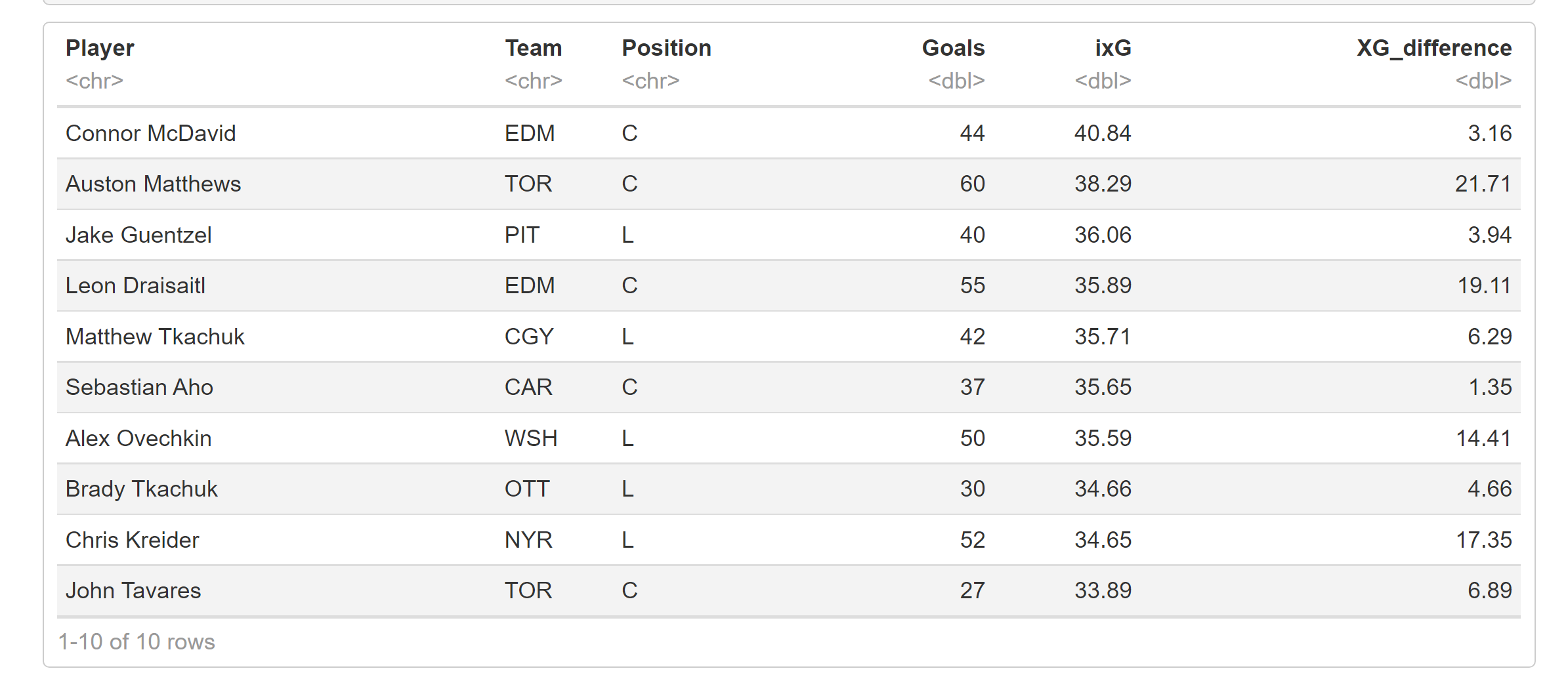 GitHub - Nick-Glass/Expected-Goals-Model