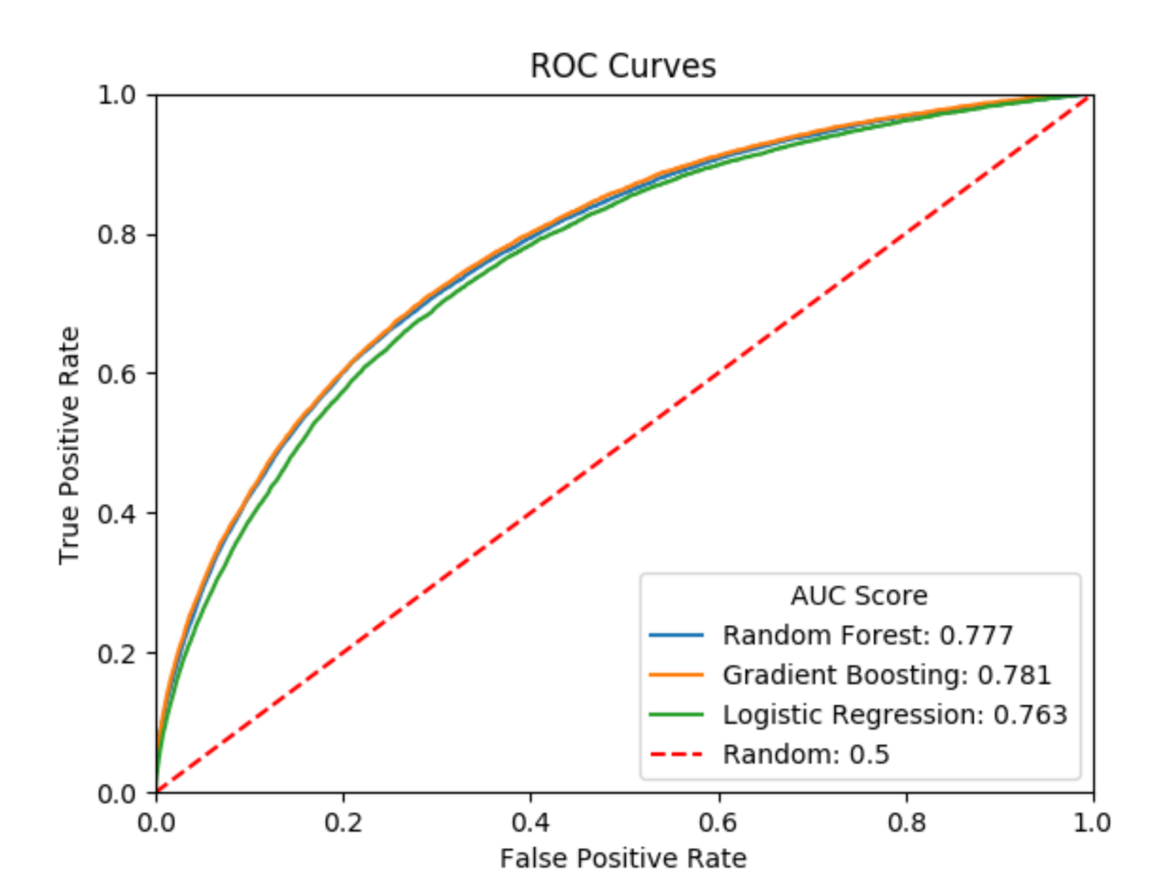 GitHub - Nick-Glass/Expected-Goals-Model
