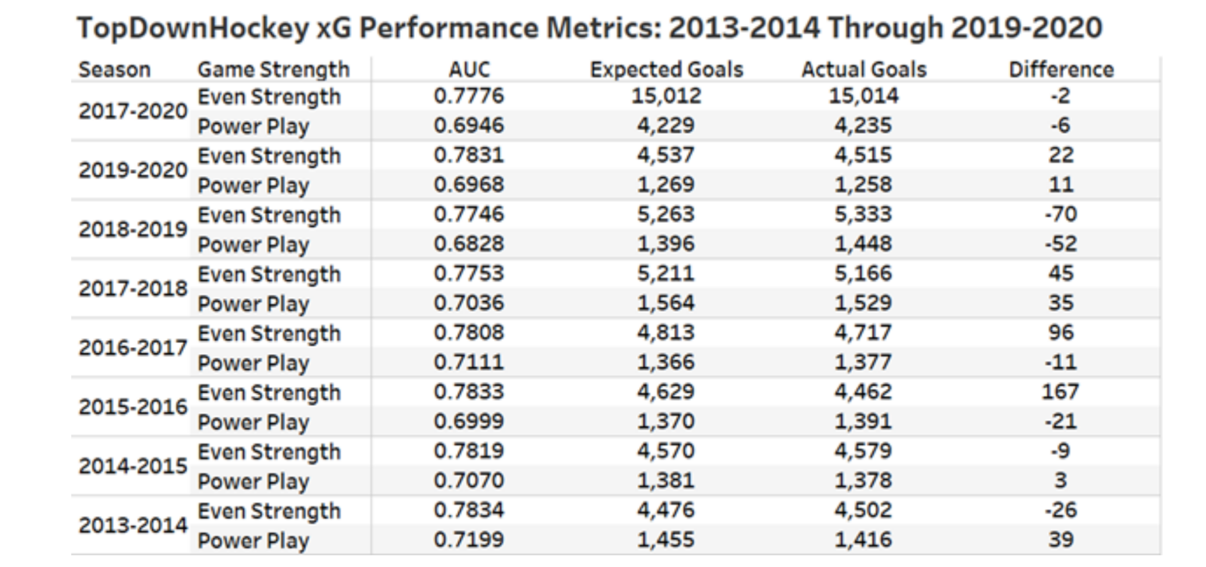 GitHub - Nick-Glass/Expected-Goals-Model
