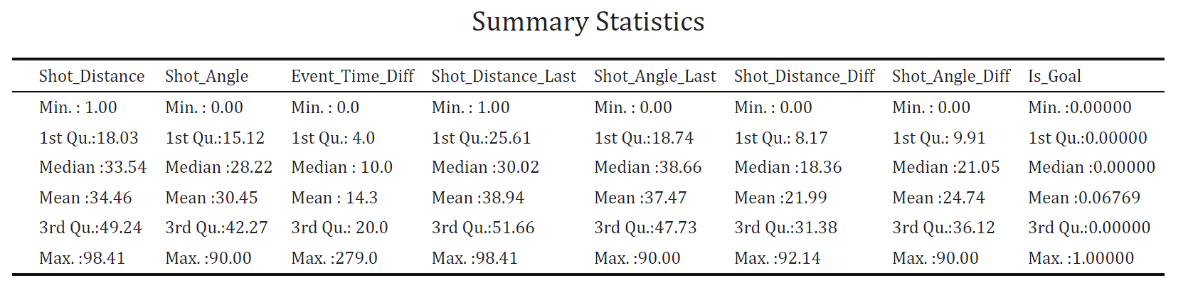 GitHub - Nick-Glass/Hockey-XG-Model: A new NHL expected goals model using extreme gradient boosting.