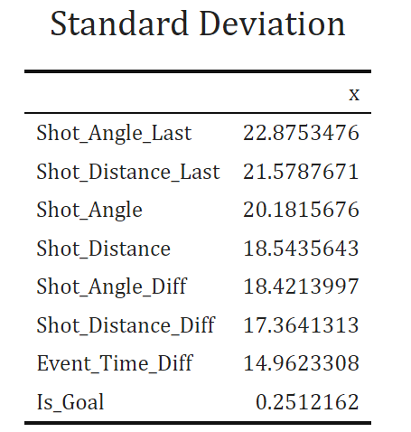 GitHub - Nick-Glass/Hockey-XG-Model: A new NHL expected goals model using extreme gradient boosting.