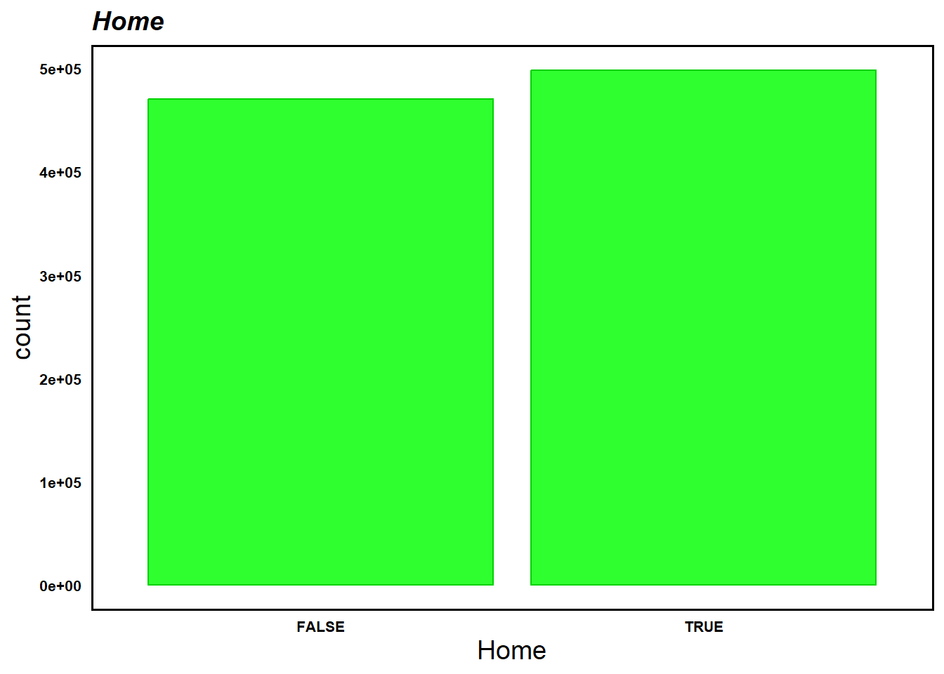 GitHub - Nick-Glass/Hockey-XG-Model: A new NHL expected goals model using extreme gradient boosting.