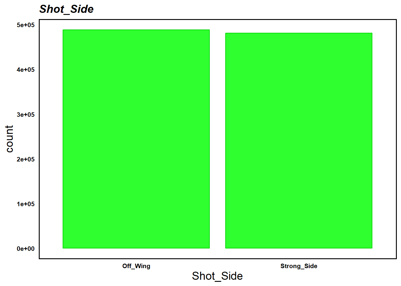 GitHub - Nick-Glass/Hockey-XG-Model: A new NHL expected goals model ...