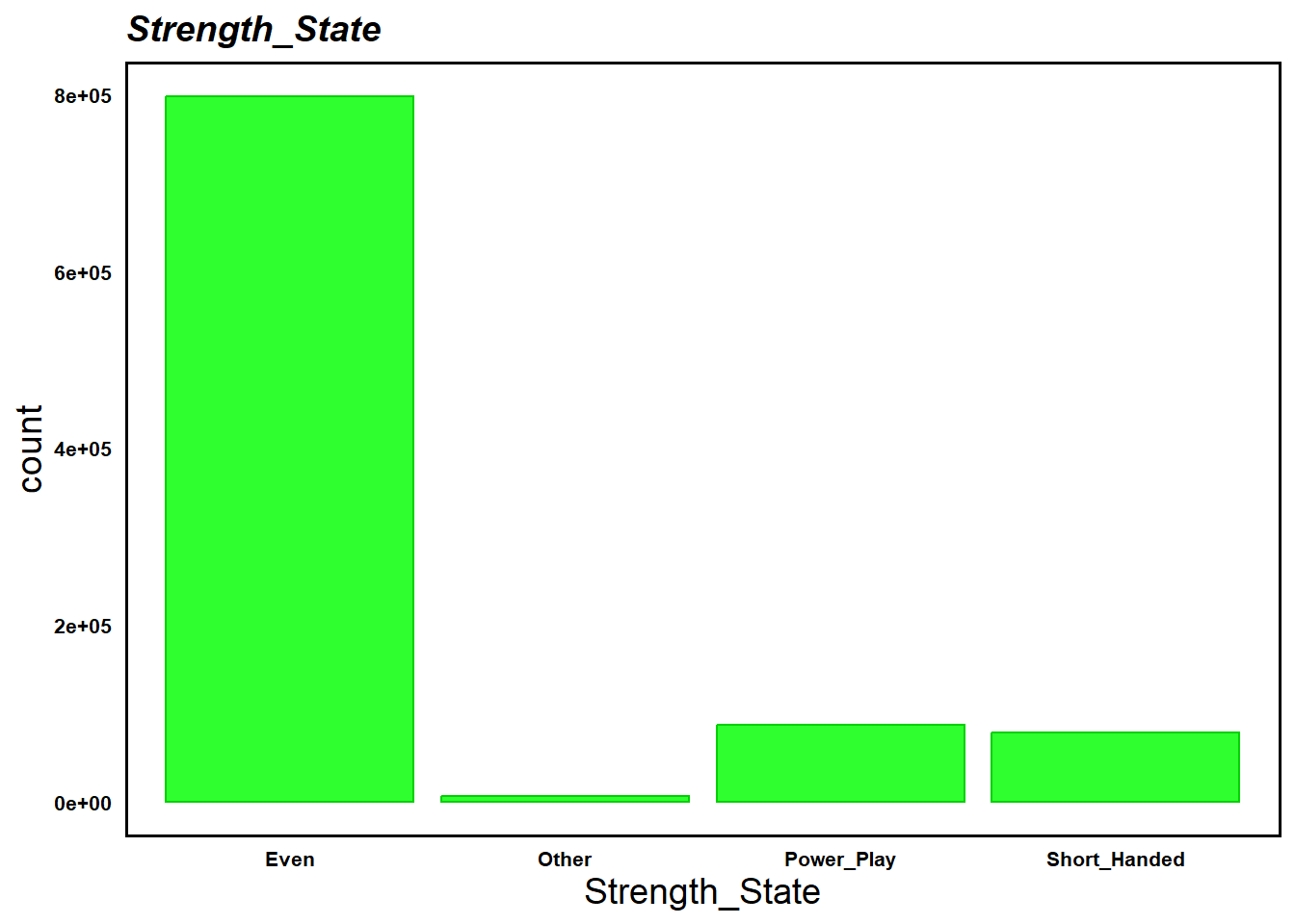 GitHub - Nick-Glass/Hockey-XG-Model: A new NHL expected goals model using extreme gradient boosting.