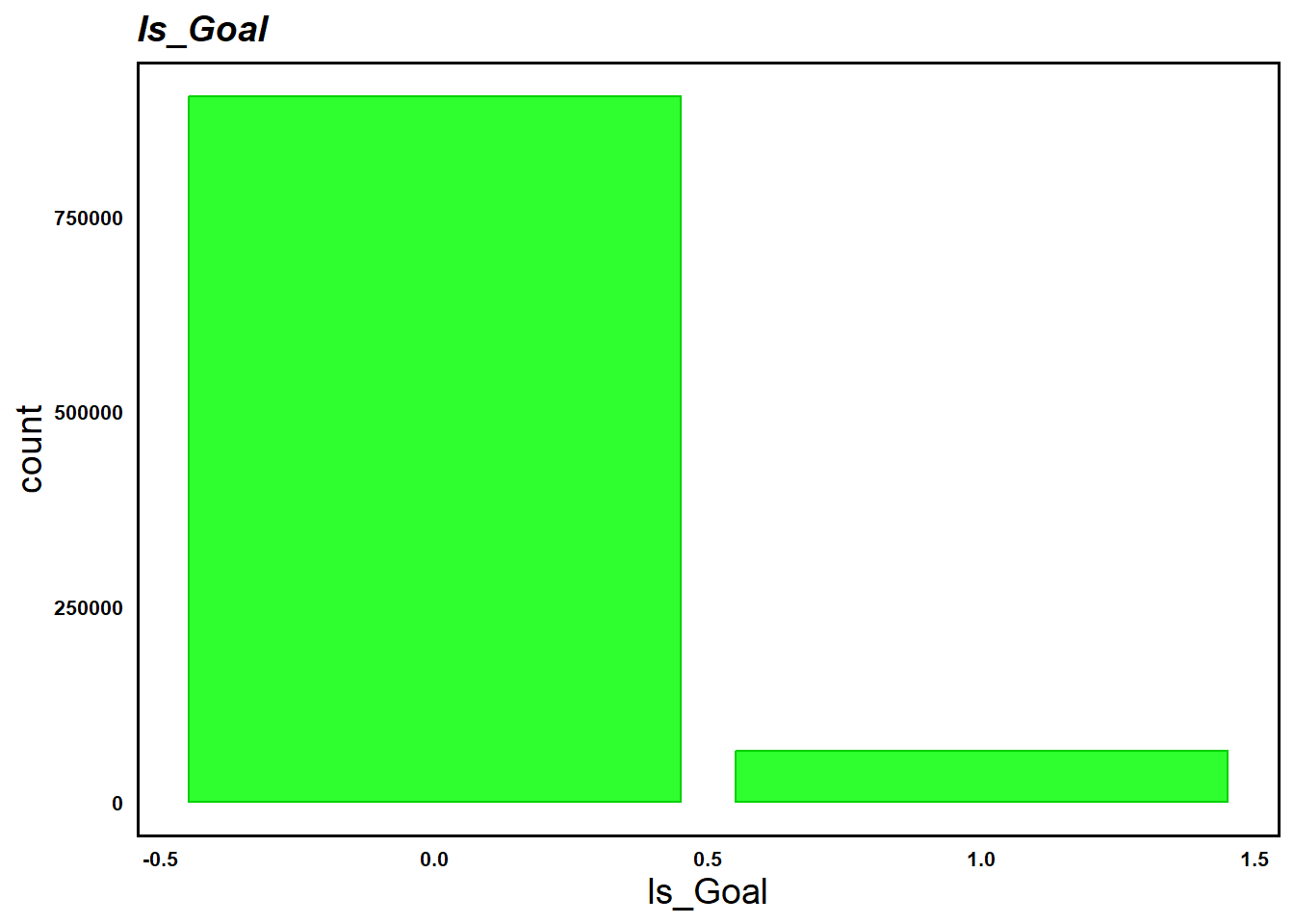 GitHub - Nick-Glass/Hockey-XG-Model: A new NHL expected goals model using extreme gradient boosting.