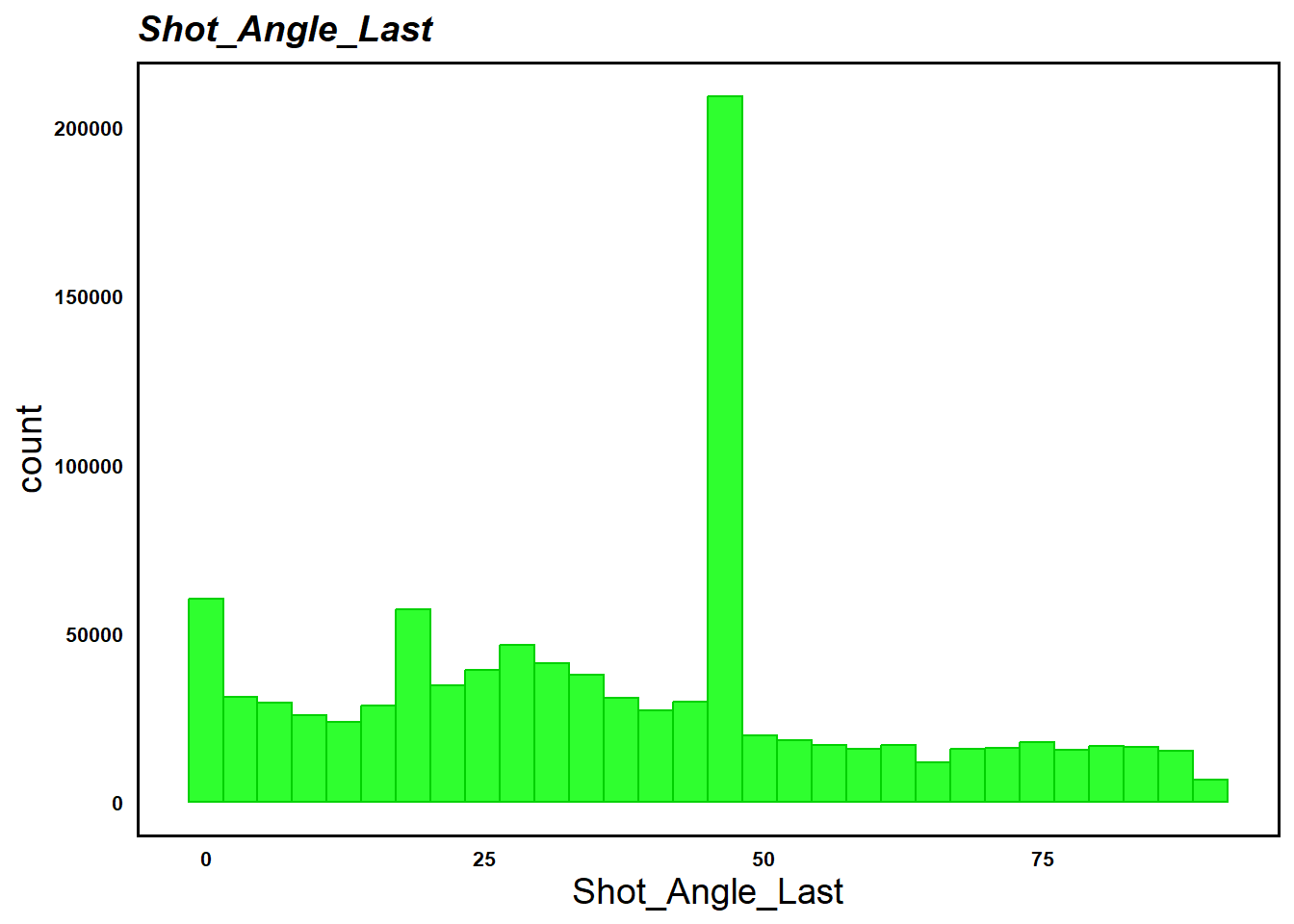 GitHub - Nick-Glass/Hockey-XG-Model: A new NHL expected goals model using extreme gradient boosting.