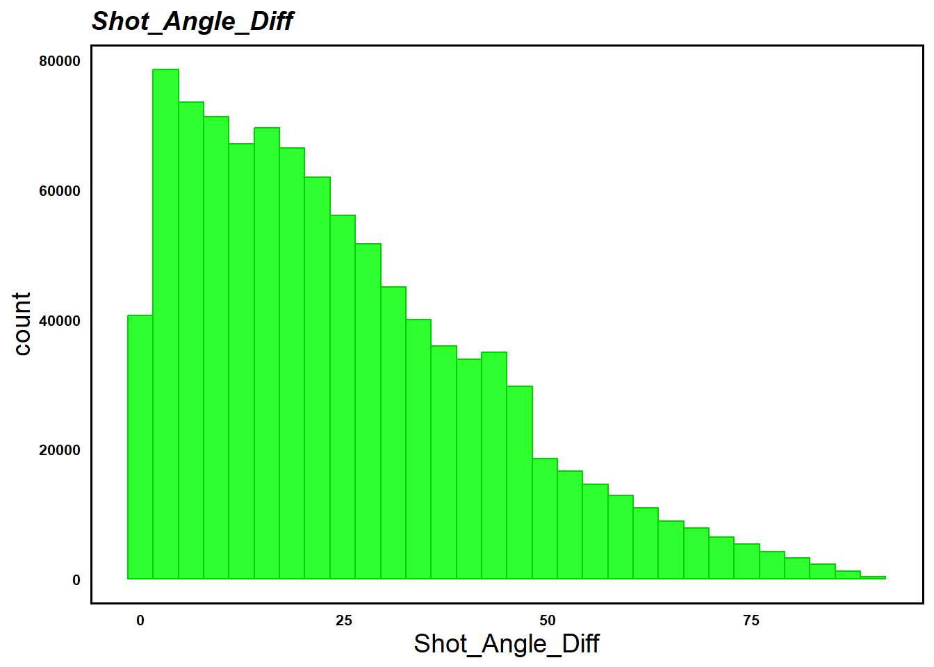 GitHub - Nick-Glass/Hockey-XG-Model: A new NHL expected goals model using extreme gradient boosting.