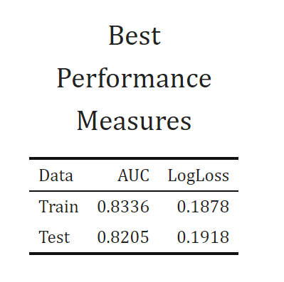 GitHub - Nick-Glass/Hockey-XG-Model: A new NHL expected goals model using extreme gradient boosting.
