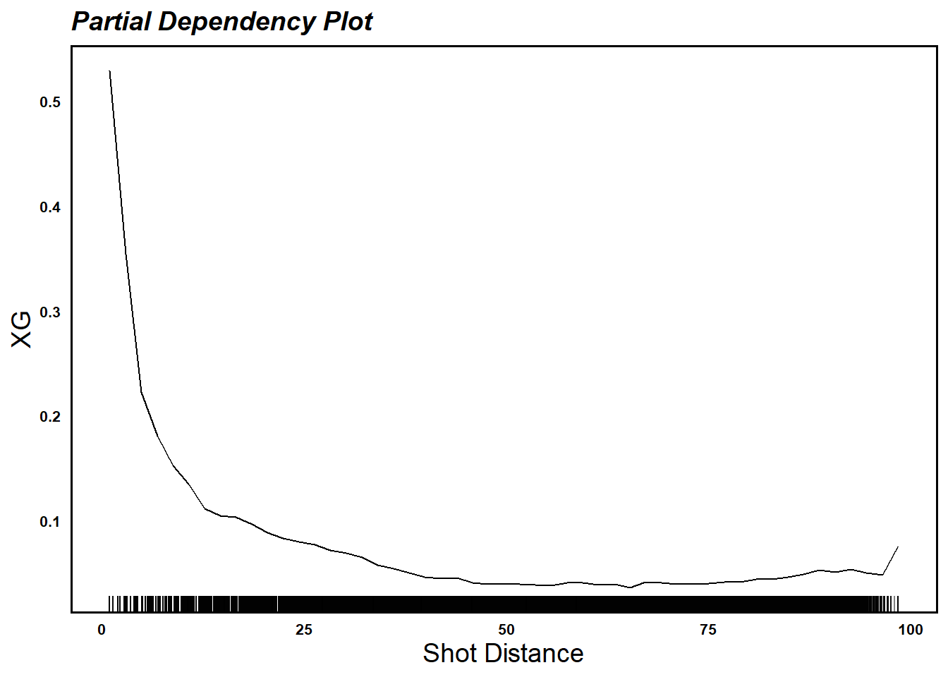 GitHub - Nick-Glass/Hockey-XG-Model: A new NHL expected goals model using extreme gradient boosting.