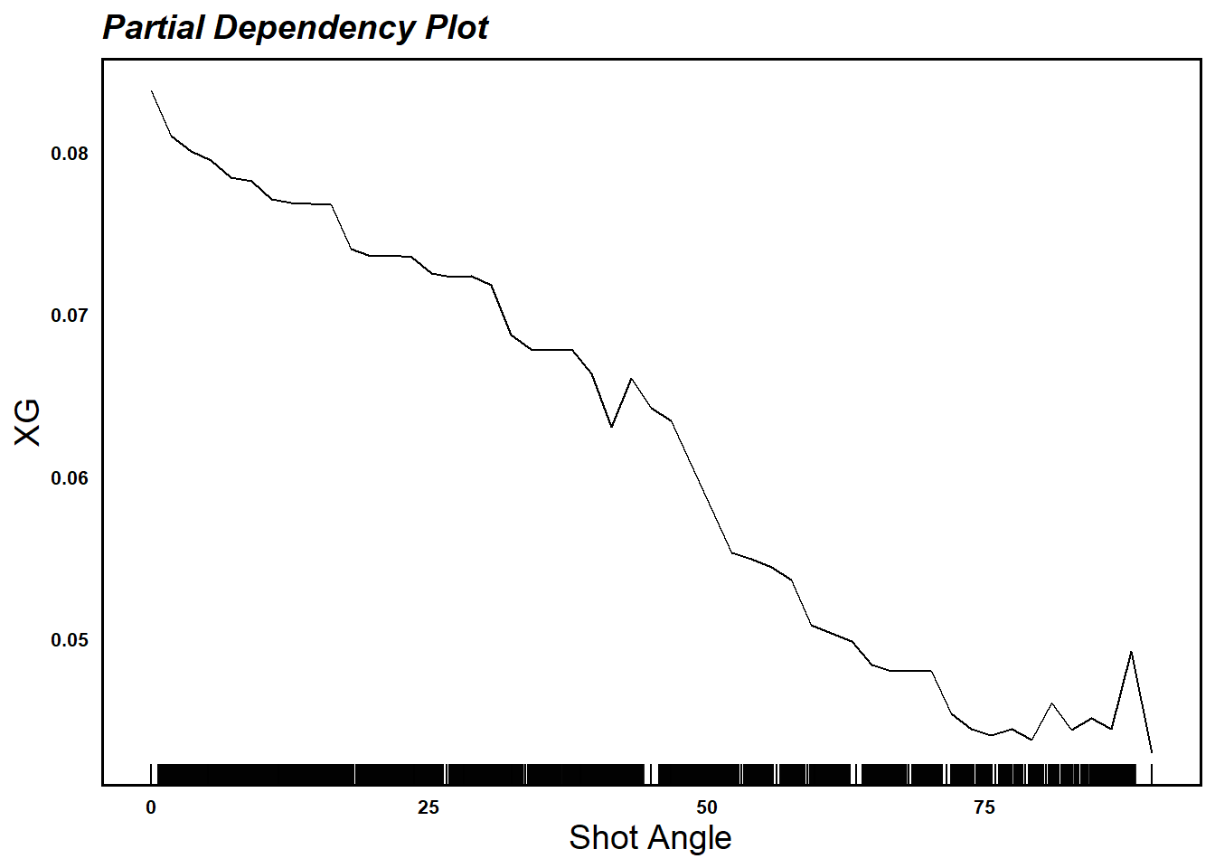 GitHub - Nick-Glass/Hockey-XG-Model: A new NHL expected goals model using extreme gradient boosting.