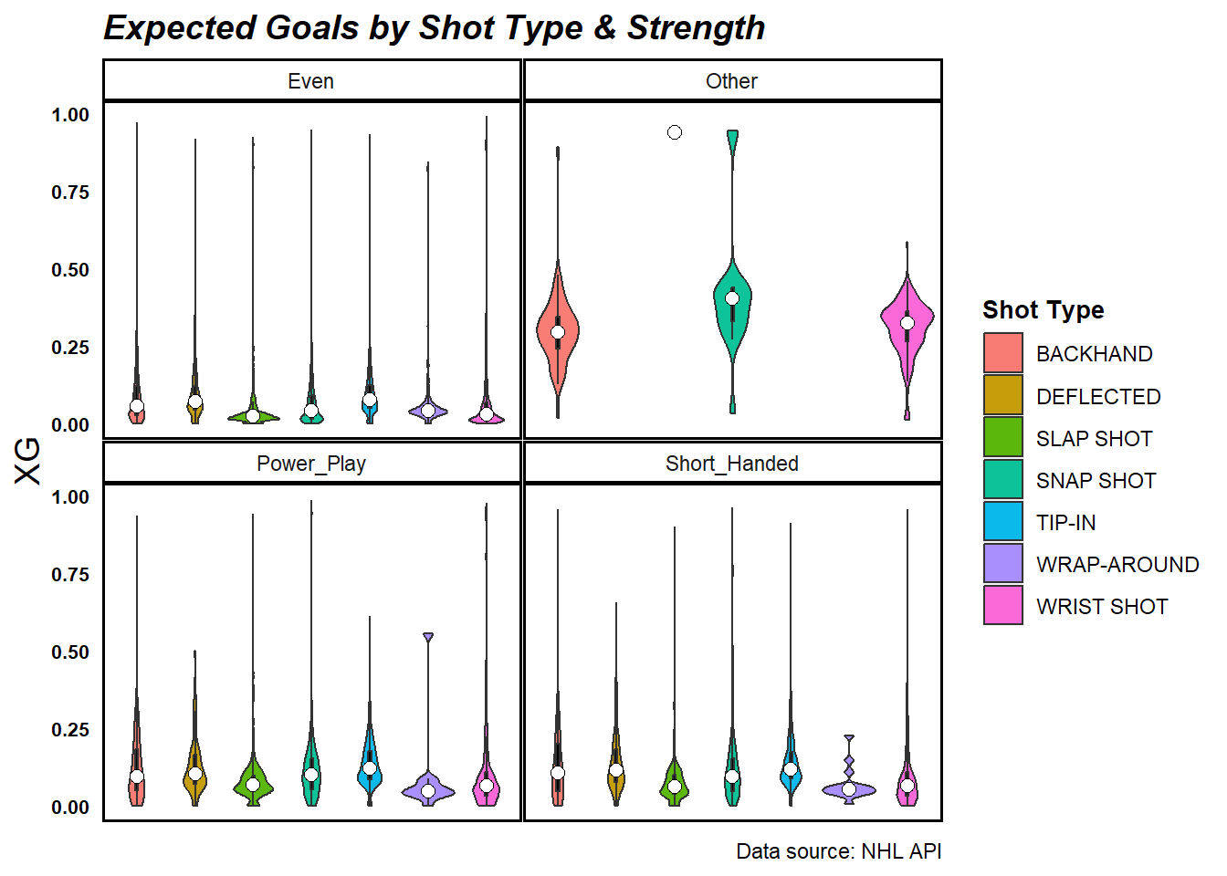 GitHub - Nick-Glass/Hockey-XG-Model: A new NHL expected goals model ...