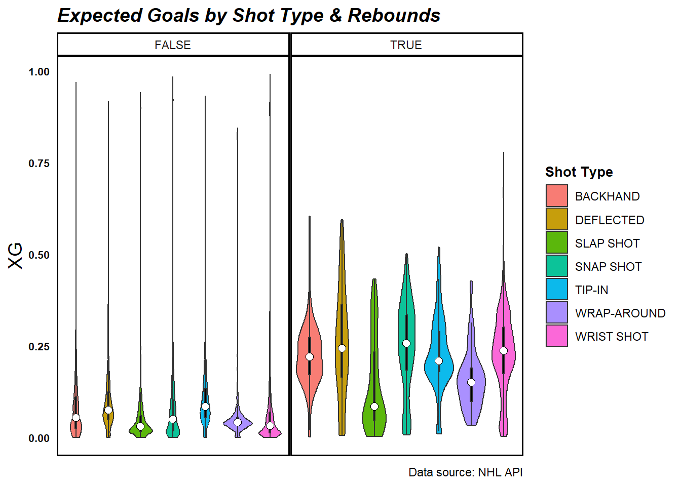 GitHub - Nick-Glass/Hockey-XG-Model: A new NHL expected goals model using extreme gradient boosting.